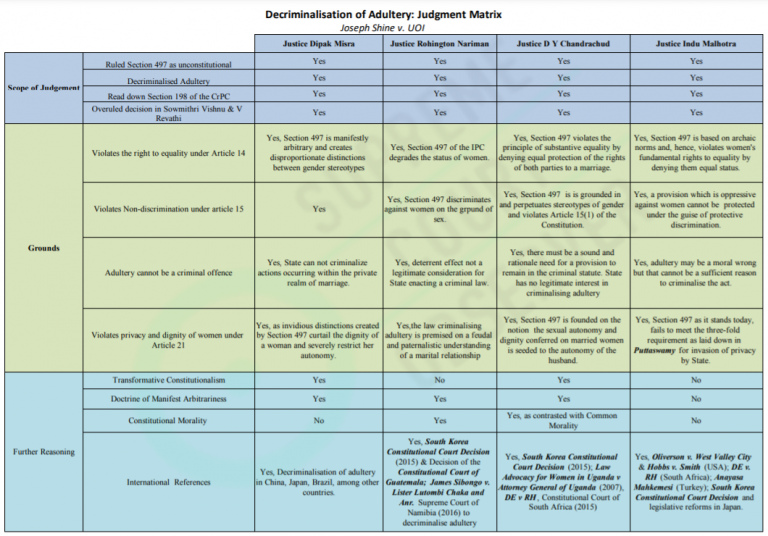 Judgment Matrix - Supreme Court Observer