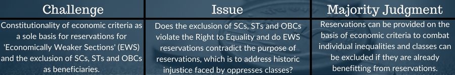 2022 Supreme Court Review: 10 Key Judgments - Supreme Court Observer