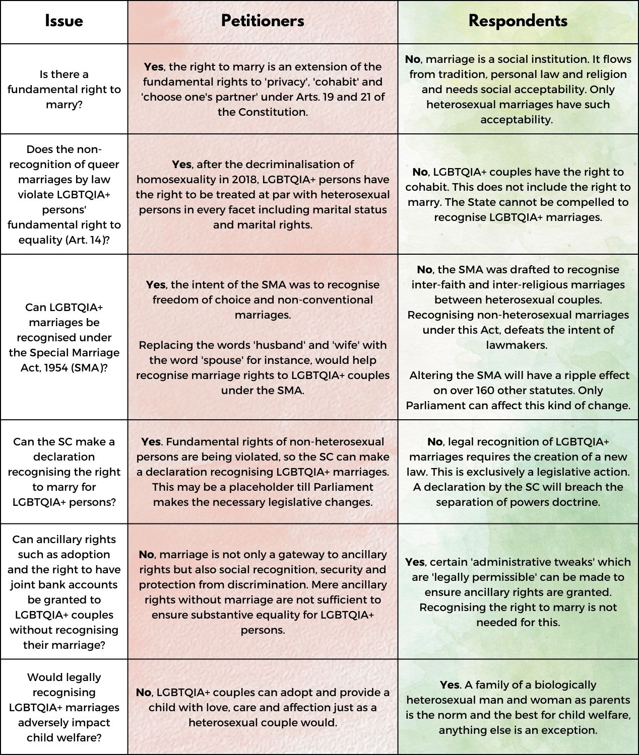 Plea for Marriage Equality: Argument Matrix - Supreme Court Observer Plea for Marriage Equality: Argument Matrix - Supreme Court Observer