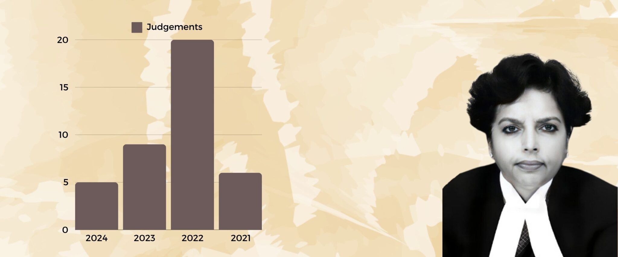 Justice Hima Kohli: Tenure in numbers - Supreme Court Observer