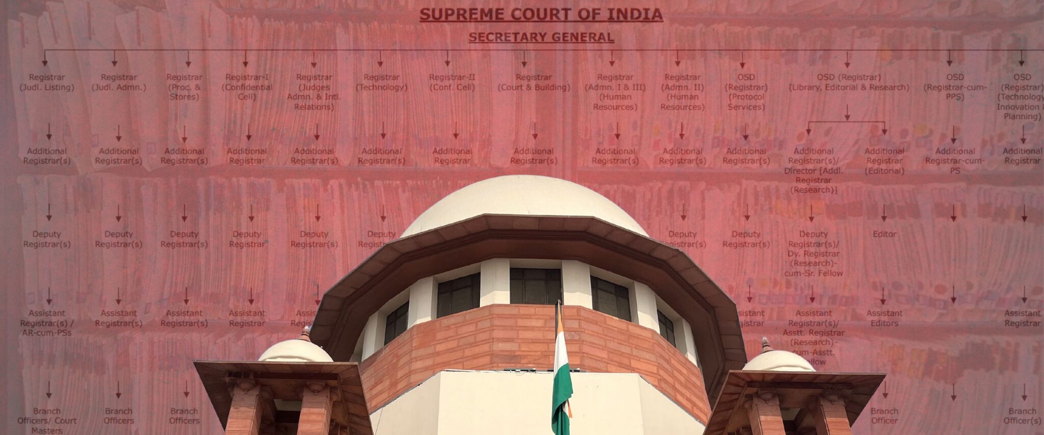 The Listing Game - Supreme Court Observer