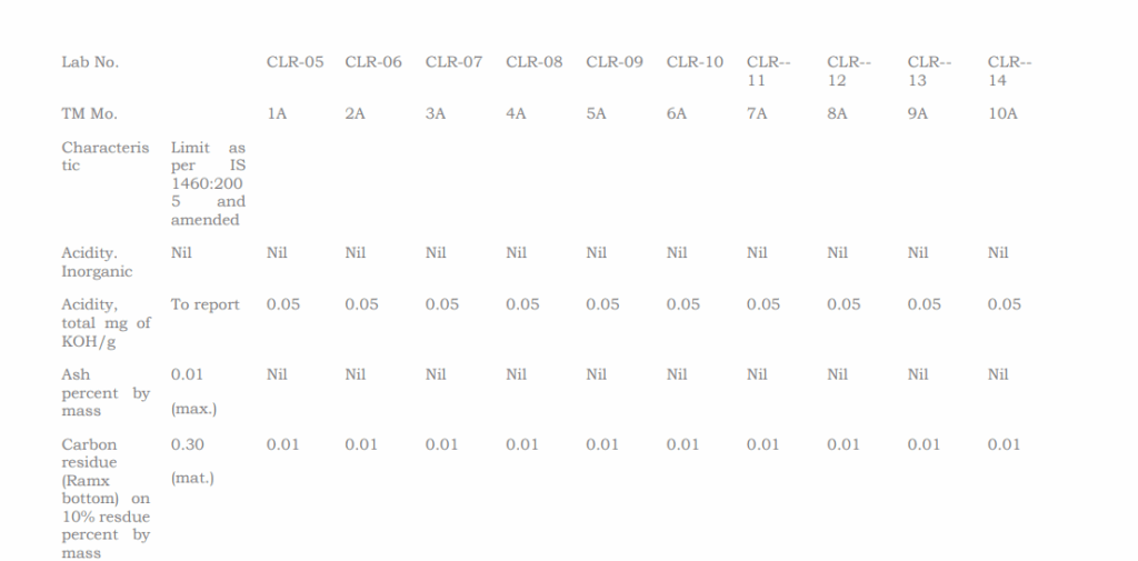 Classification of Imports Requires “Most Akin” Test, Not Mere ...